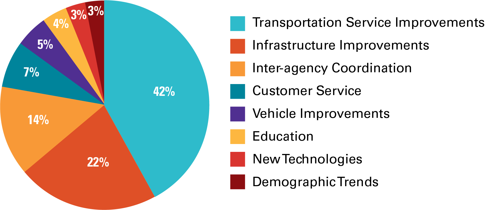 2019 Coordinated Public Transit–Human Services Transportation Plan