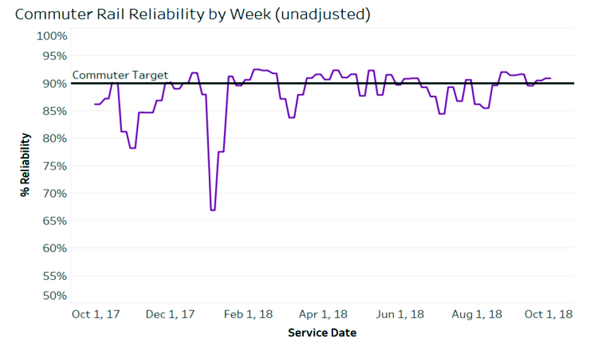 Chapter 6 – Capacity Management and Mobility Needs