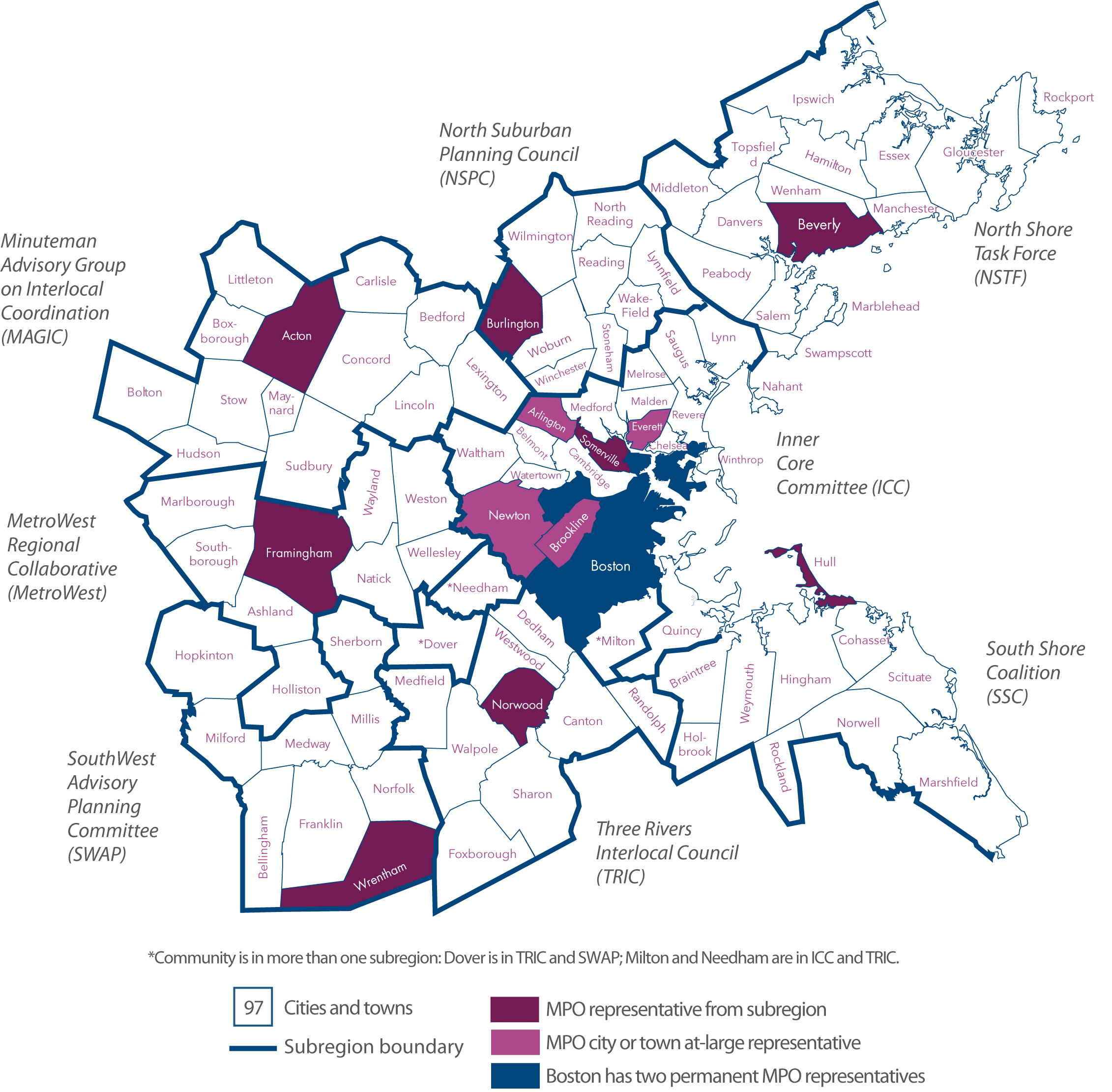 FFY 2025 Unified Planning Work Program