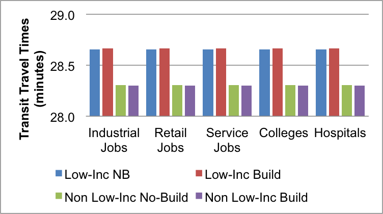 Chapter 7-Transportation Equity