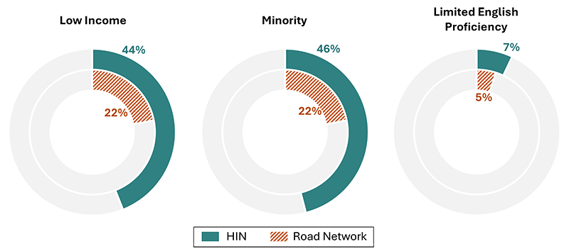Vision Zero App C High-Injury Network Methodology