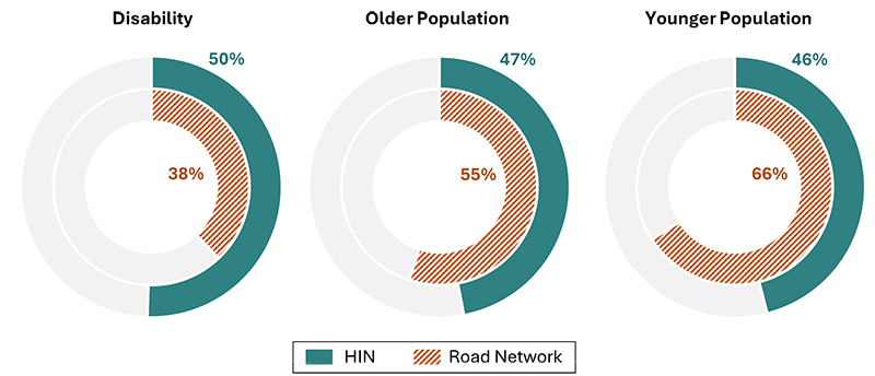 Vision Zero App C High-Injury Network Methodology