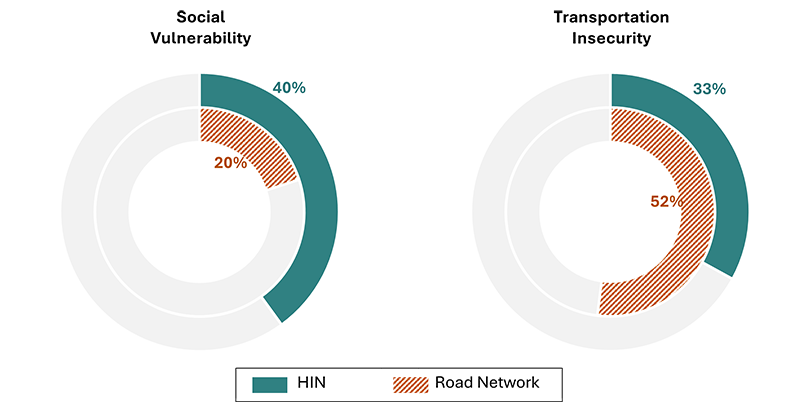Vision Zero App C High-Injury Network Methodology