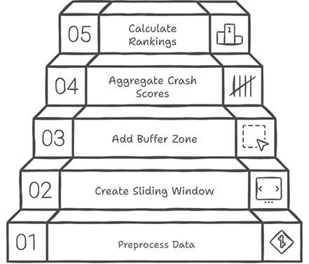 Vision Zero App C High-Injury Network Methodology