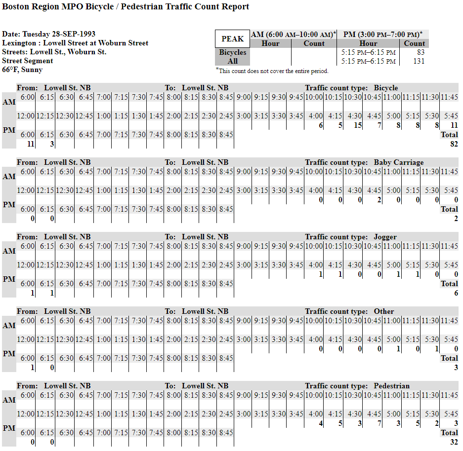 Bicycle and Pedestrian Count Data Application Update