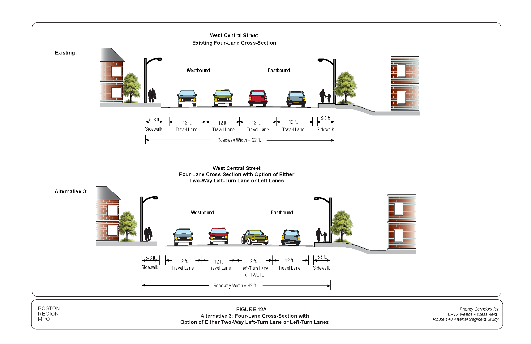 MEMO: Route 140 Arterial Segment Study in Franklin