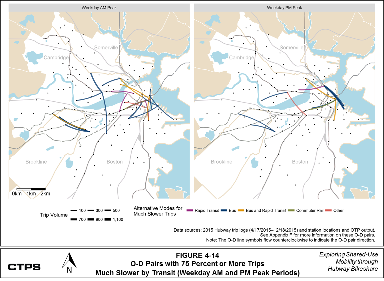 Exploring Shared-Use Mobility through Hubway Bikeshare