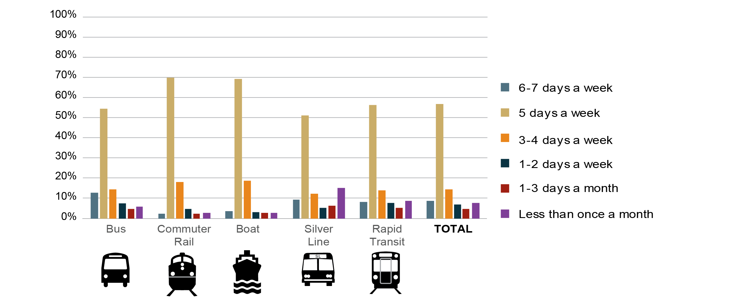 MBTA 2015-17 Systemwide Passenger Survey
