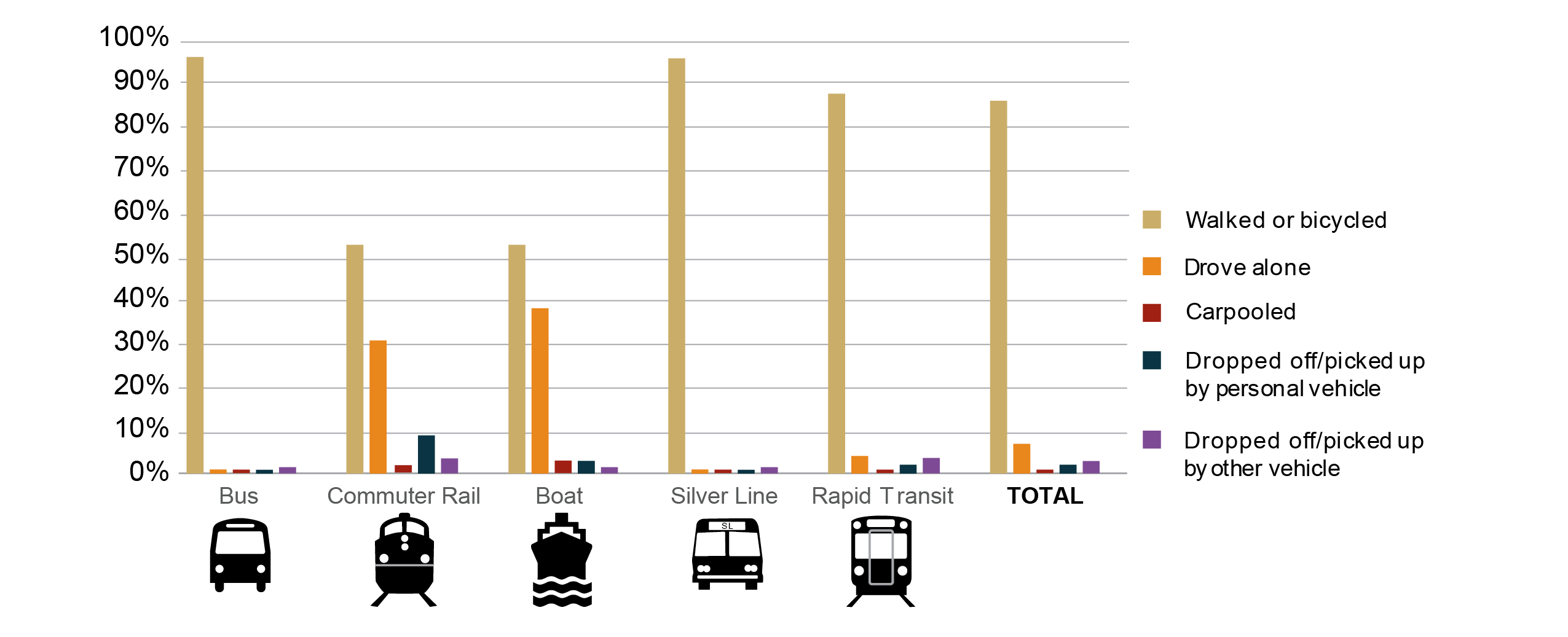 MBTA 2015-17 Systemwide Passenger Survey